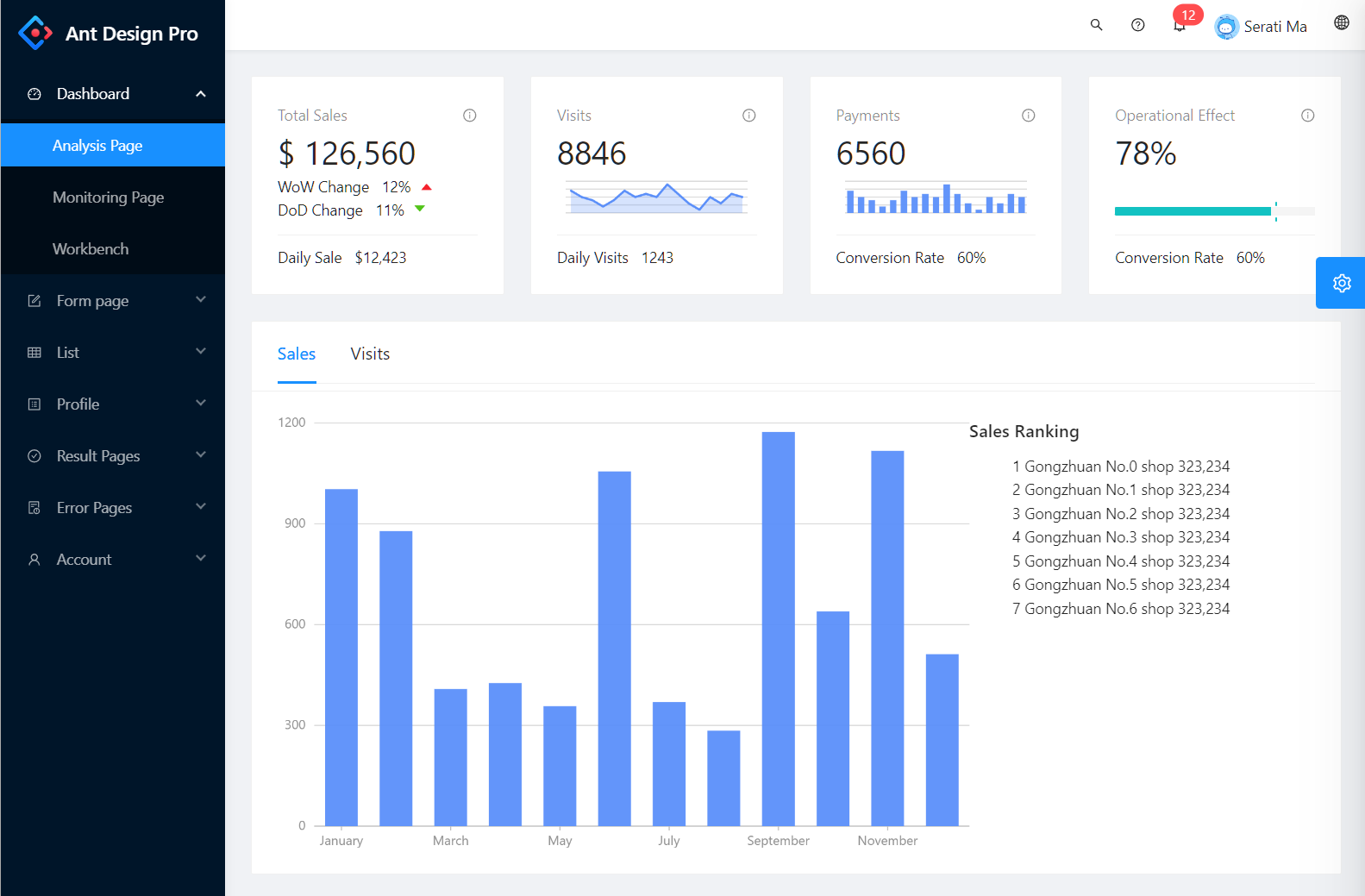 [Blazor wasm]AntDesignのテンプレートを使って簡単にベースを作る | MUCHILOG
